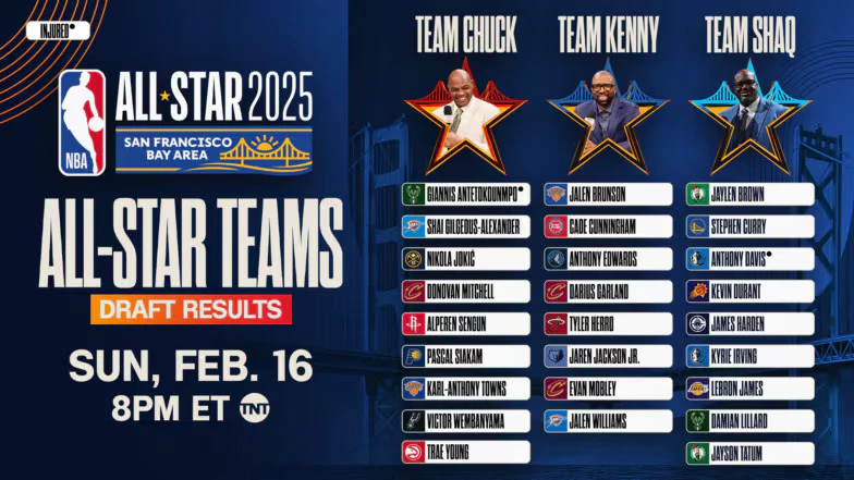 2025 NBA All-Star Game: New Tournament Format & Exciting Changes